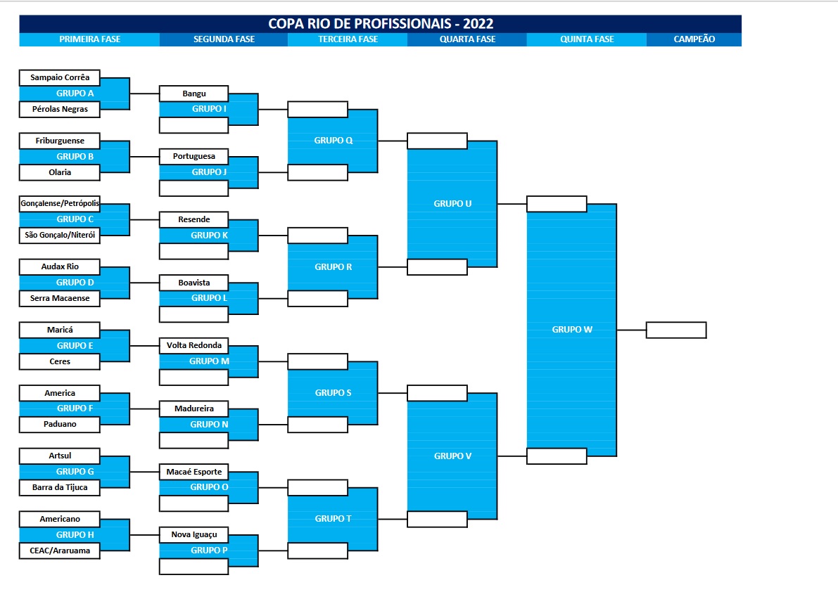 Tabela da primeira fase da Copa Rio é sorteada. Conheça os confrontos ...
